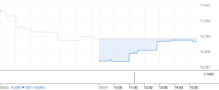 KB S&P 인버스 2X WTI원유 선물 ETN : 네이버 증권