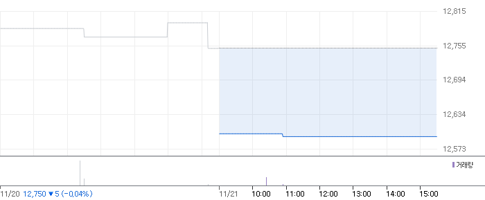 KB CSI 300 ETN : 네이버 증권