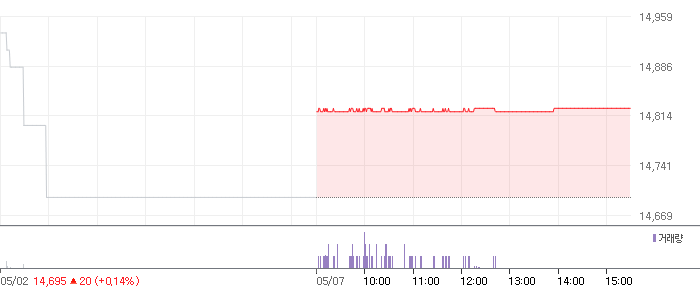 메리츠 블룸버그 인버스 2X WTI선물 ETN(H) : 네이버 증권