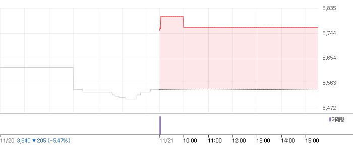 하나 인버스 2X 코스닥150 선물 ETN : 네이버 증권