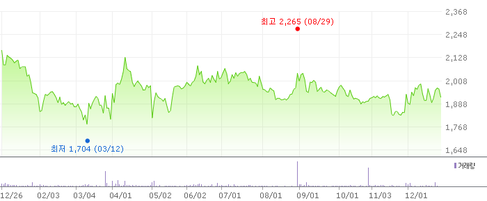 WISCOM(024070) - 나 위스컴 다녔었는데