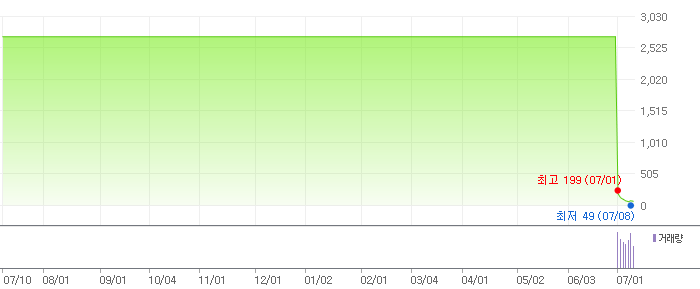 이즈미디어(181340) - Hann