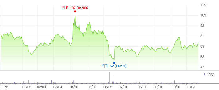 신한 인버스 2X WTI원유 선물 ETN(H)(500027) - [중요] 투자유의: LP보유 물량 소진 및 추가상장 관련