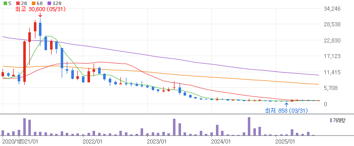 24년10월2일수 국내증시 상한가 종목 및 특징주 정리