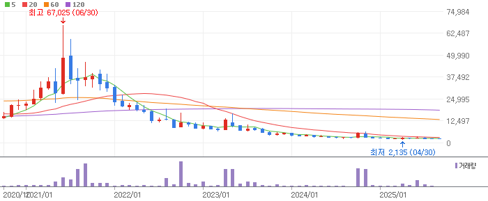 24년10월18일금 국내증시 상한가 종목 및 특징주 정리