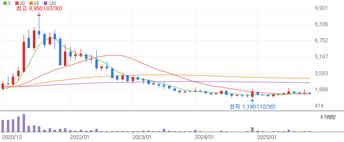 해운 관련주 대장주(STX그린로지스,KSS해운,흥아해운,대한해운,팬오션,HMM,티케이케미칼,태웅로직스)