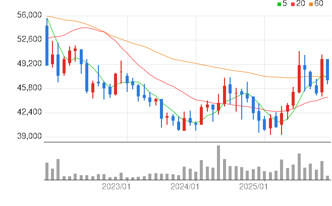 KPX케미칼(주) : 네이버 통합검색