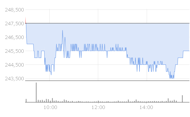 해남드림공인중개사사무소 : 네이버 블로그