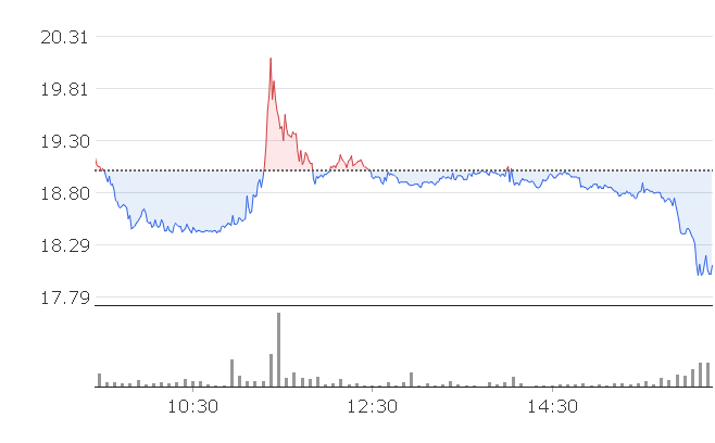 아크라이트 클린 트랜지션 Class A(ACTC.O) - 현재 기관 보유량