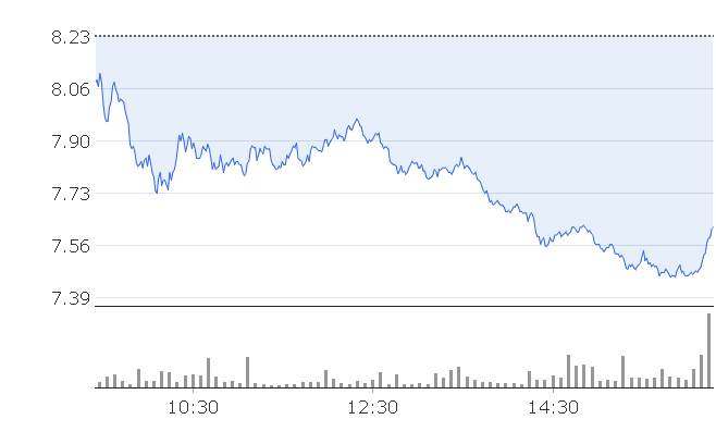 센테니얼 리소스 디벨롭먼트 Class A(CDEV.O) - 들썩들썩