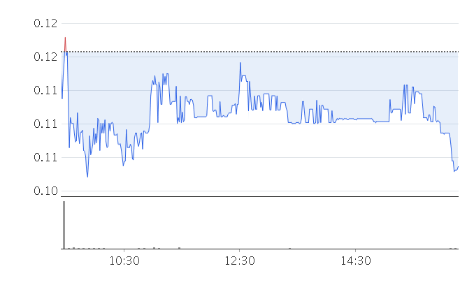 치킨 수프 포 더 소울 엔터(CSSE.O) - 휴