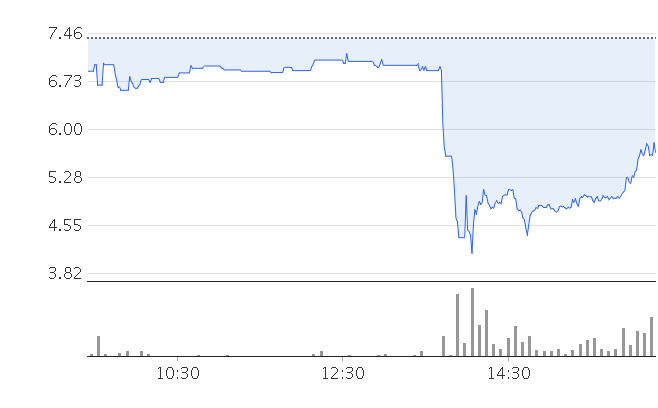 주피터 웰니스 애퀴지션(JWAC.O) - 8.4