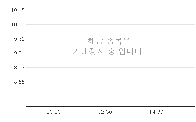Kadmon Holdings Inc(KDMN.O) - 아니 프장에서 무슨일임 도대체