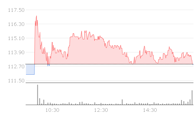실리콘 모션 테크놀로지 ADR(SIMO.O) - 65에 올라타는 신의손