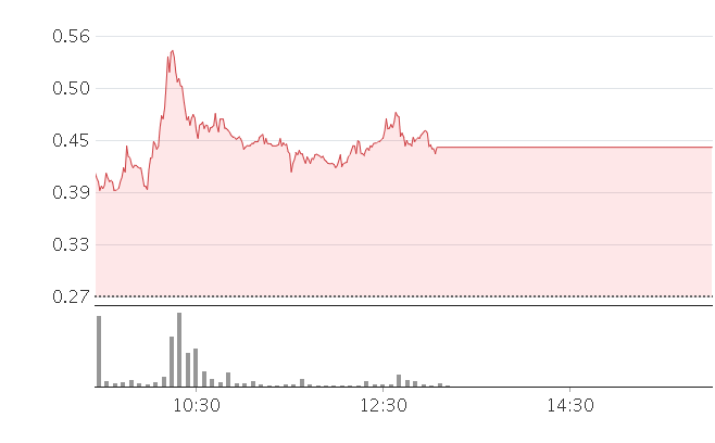 SQZ 바이오테크놀로지스(SQZ) - 이거 더 떨어지면