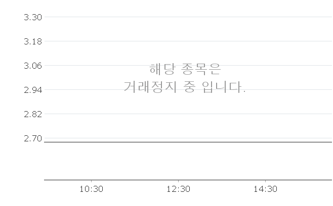 Soc Telemed Inc(TLMD.O)