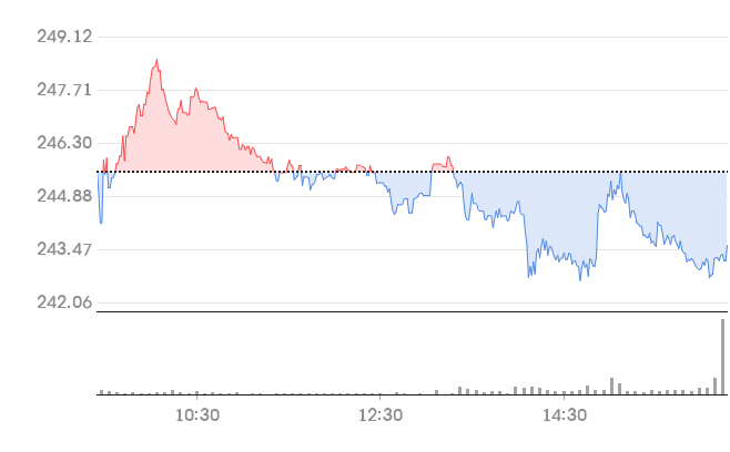테이크-투 인터랙티브 소프트웨어(TTWO.O) - 오늘 나와라