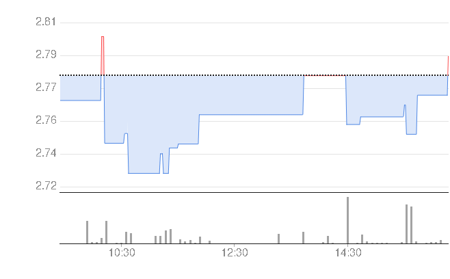 월박스(WBX) - 요즘은