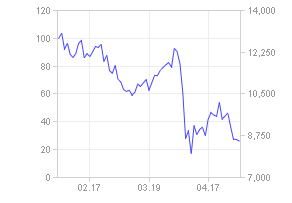 KB S&P 레버리지 WTI원유 선물 ETN(H) : 네이버 증권