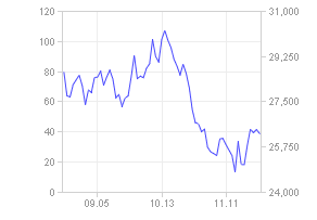 메리츠 인버스 2X 대표 농산물 선물 ETN(H) : 네이버 증권