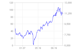 TIGER 이머징마켓MSCI레버리지(합성 H) : 네이버 증권