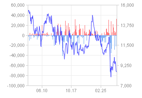 KB S&P 레버리지 WTI원유 선물 ETN(H) : 네이버 증권