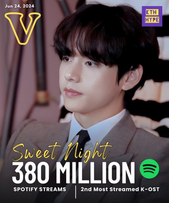 BTS V's 'Sweet Night' Becomes a Global Hit - Discover Latest K-Pop News ...